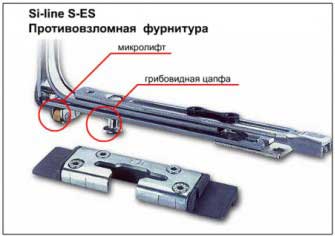 Металлопластиковые окна и двери Rehau (Рехау) - Фурнитура Siegenia-Aubi